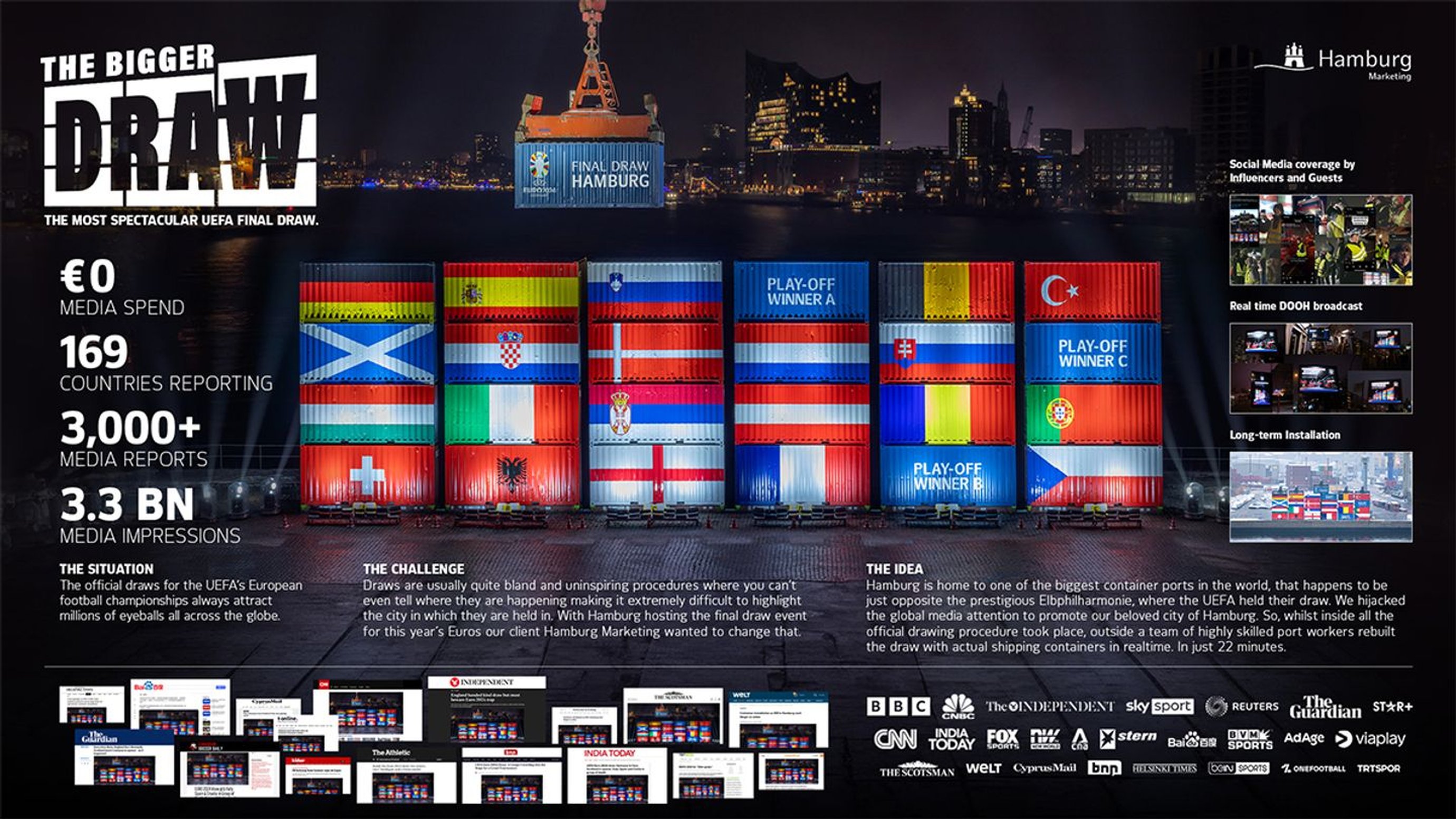 The Bigger Draw | D&AD Annual 2024