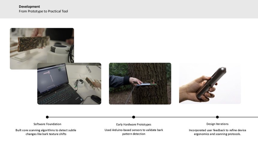 Bark-Code: Digitizing Forest Management for Family Forest Owners ...