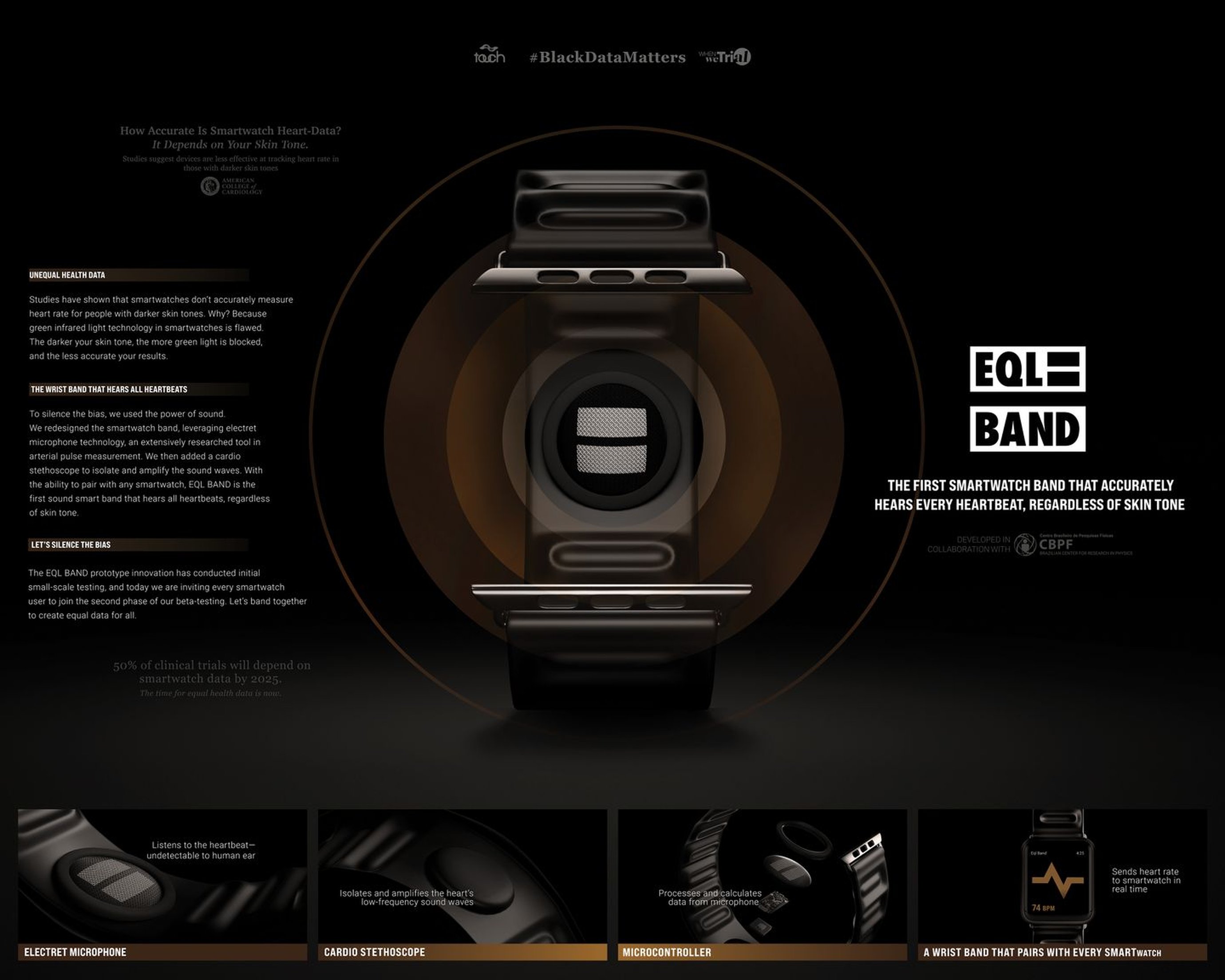 EQL BAND | D&AD Annual 2024