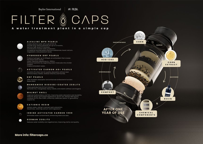 Filter Caps | Ogilvy Colombia | Filsa | D&AD Awards 2025 Pencil Winner ...