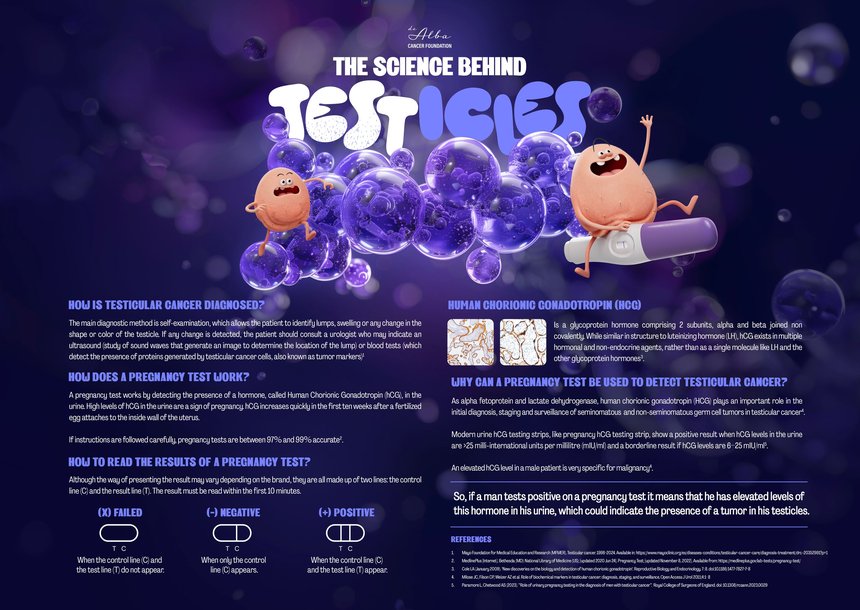 Test-Icles | Ogilvy Mexico | Fundación de Alba | D&AD Awards 2025 ...