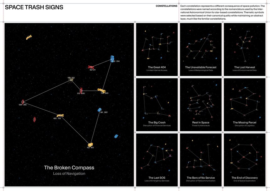 Space Trash Signs | Serviceplan Germany | Privateer | D&AD Awards 2025 Pencil Winner | Data ...