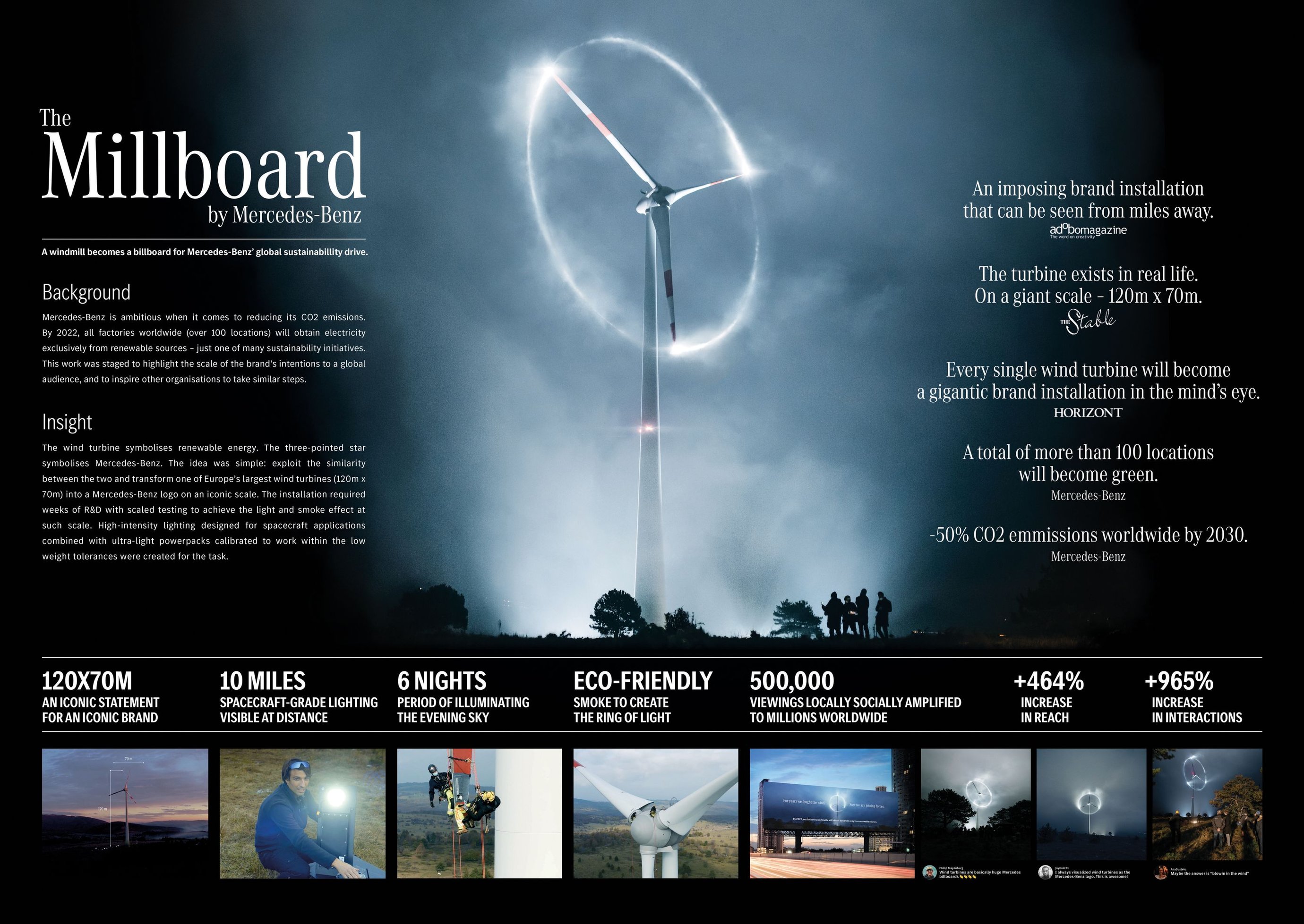 Mercedes and The Wind | D&AD Annual 2022