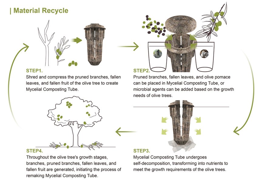 Mycelial Composting Tube | Chu-An Chuang | D&AD Awards 2025 Shortlist ...