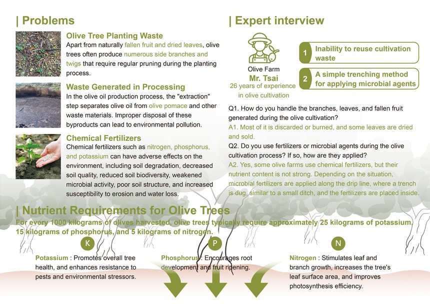 Mycelial Composting Tube | Chu-An Chuang | D&AD Awards 2025 Shortlist ...