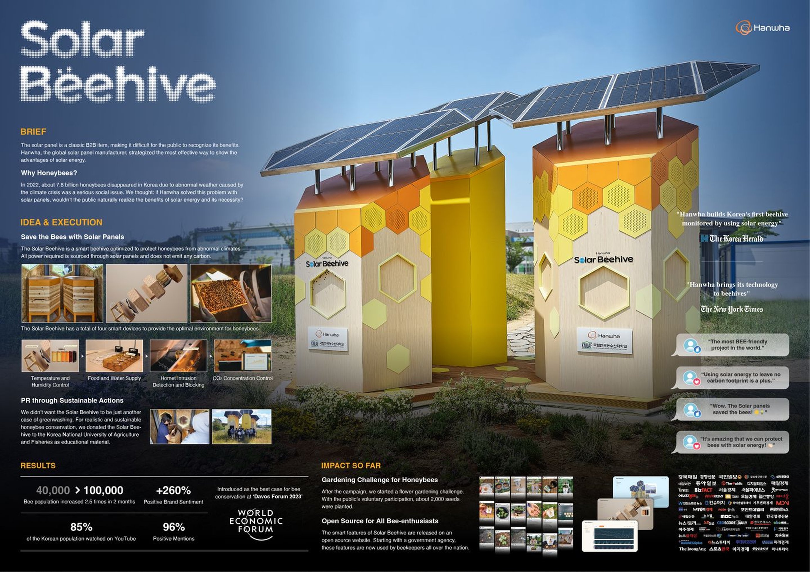 Solar Beehive | D&AD Annual 2023