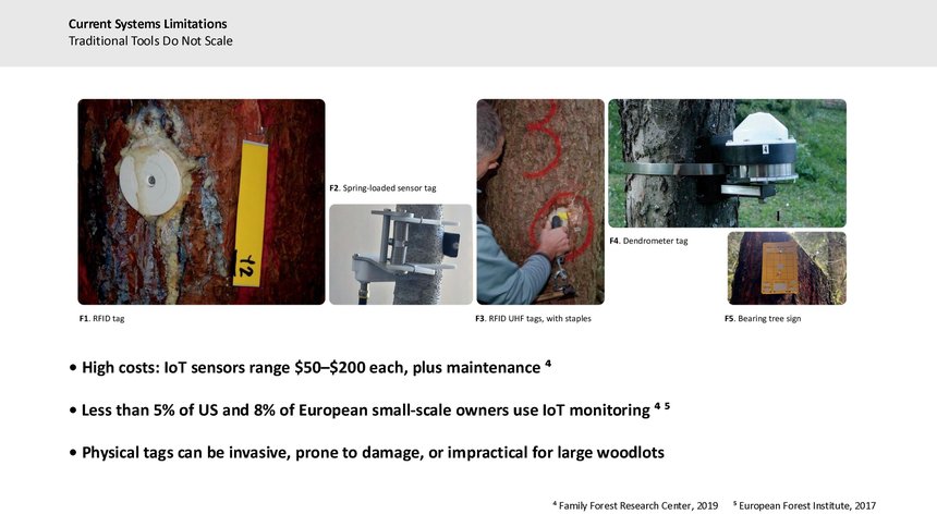 Bark-Code: Digitizing Forest Management for Family Forest Owners | Hanju Seo | D&AD Awards 2025 ...